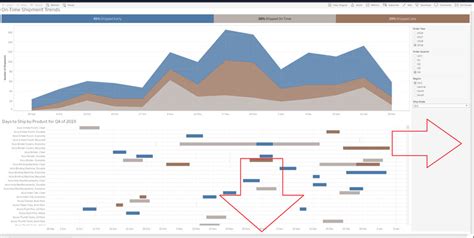Tableau Dashboard Set To Automatic Size Still Show Horizontal And