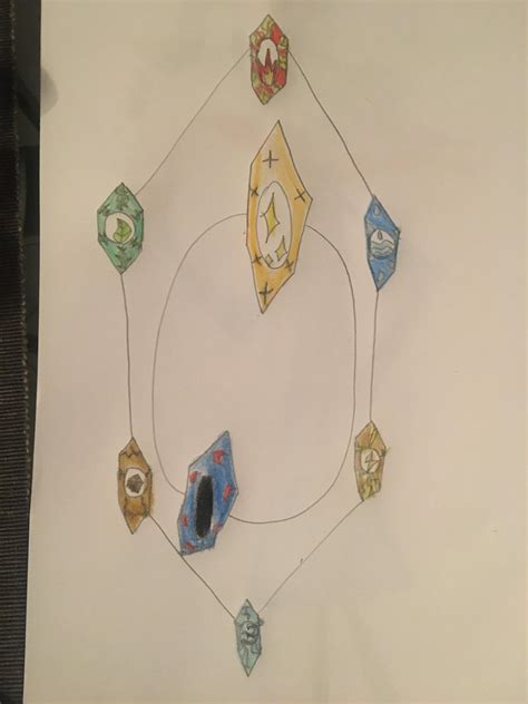 Is There An Object In Your Characters World That Basically Represents The Elements R