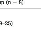 Simulator Sickness Questionnaire Download Scientific Diagram