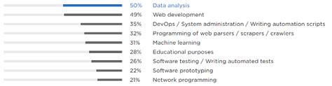 By The Numbers Python Community Trends In 2017 2018 Opensource