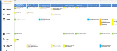 La Segmentation Ecommerce Méthode et Exemples 45