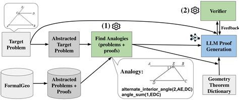 논문 리뷰 Towards Reliable Proof Generation With Llms A Neuro Symbolic