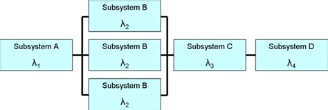 Reliability Block Diagram Handwiki