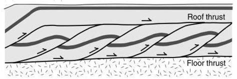 May 8 2019 Geology Concepts