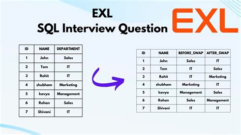 Sql Interview Question 26 Dataengineering Dataanalyst