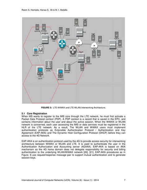Sip Based Mobility Management For Lte Wimax Wlan Interworking Using Ims