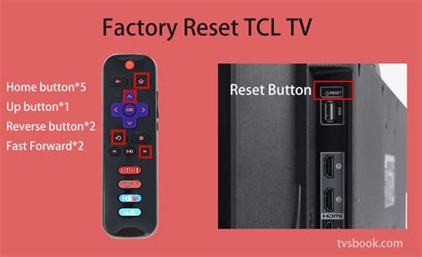 Tcl Tv Black Screen Ultimate Fix Update Tvsbook