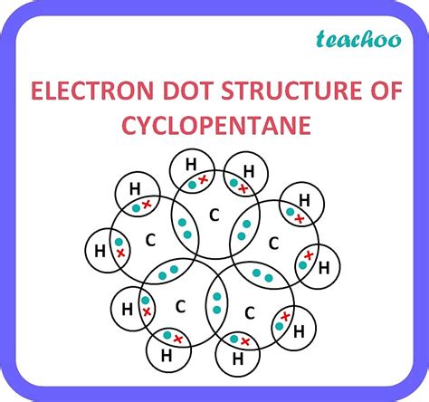 Electron Dot Structure For Methane