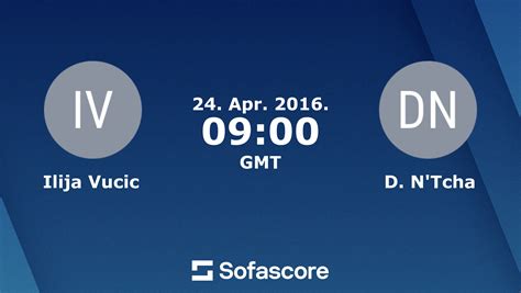 I Vucic D Ntcha Live Score Video Stream And H2h Results Sofascore