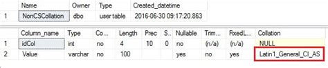 Understanding The Collate Databasedefault Clause In Sql Server