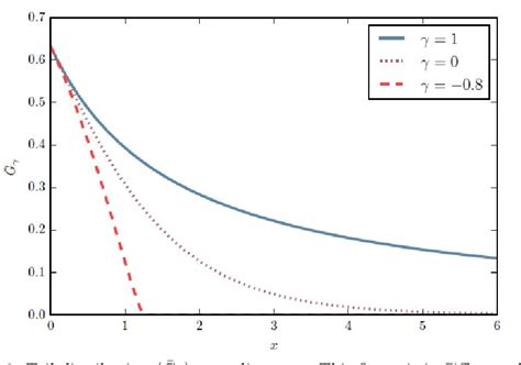 Figure 1 From Accurate And Fast Anomaly Detection In Industrial Processes And Iot Environments