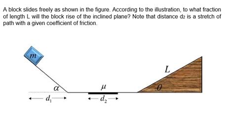 Solved A Block Slides Freely As Shown In The Figure Chegg Com