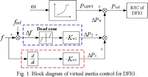 Figure 1 From An Adaptive Lvrt Control Strategy For Dfig Considering The Risk Of Voltage And