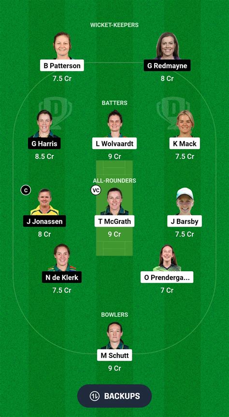 As W Vs Bh W Dream11 Prediction Today Match 1 Wbbl 2024