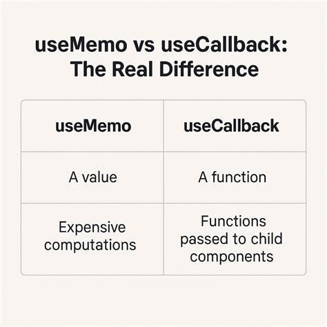 Usememo Vs Usecallback In React When And Why To Use Them