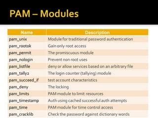 Pluggable Authentication Modules PPT