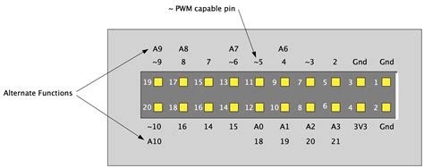 Expanding Arduino Pro Micro Pins For Midi Controller Build Leds And
