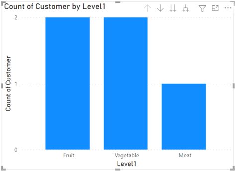 Solved How To Create Clustered Column Chart Without Count Microsoft Fabric Community