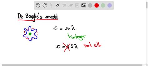 SOLVED How Does Treating The Electron As A Wave Rather Than As A Particle Solve The Riddle Of