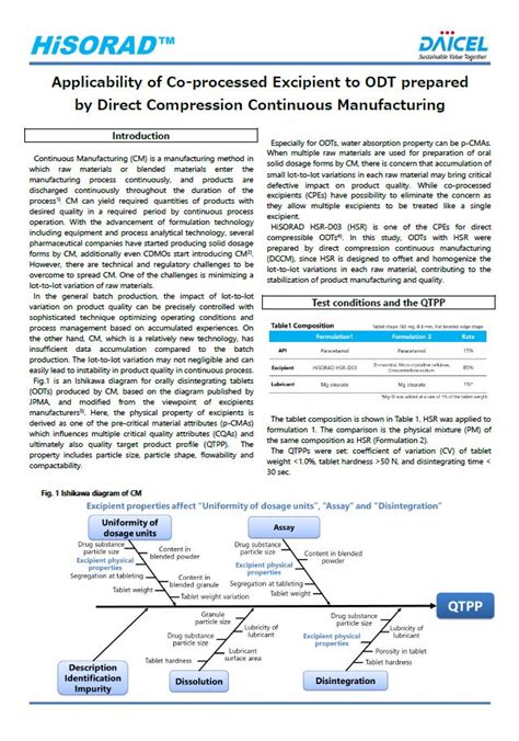Applicability Of Co Processed Excipient To Odt Prepared By Direct Compression Continuous