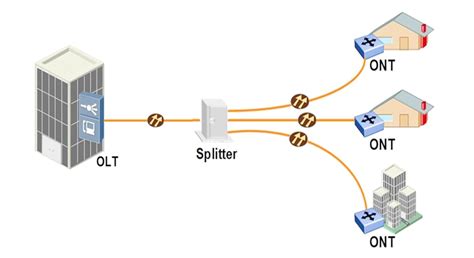 What Is Passive Optical Network Pon Everything You Need To Know