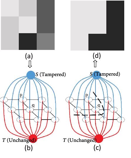 Figure 4 From Exploring Dct Coefficient Quantization Effects For Local Tampering Detection