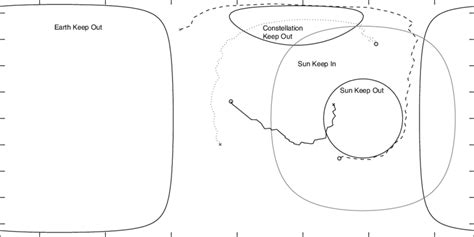 Spacecraft Reorientation Maneuver Example Scenario Dotted Line Download Scientific Diagram