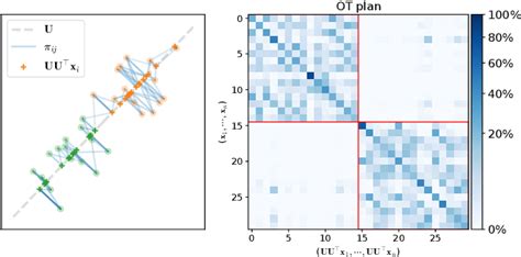 Entropic Wasserstein Component Analysis Paper And Code