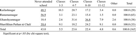 Educational Qualification Download Table