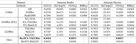 Real Time Personalization For Llm Based Recommendation With Customized