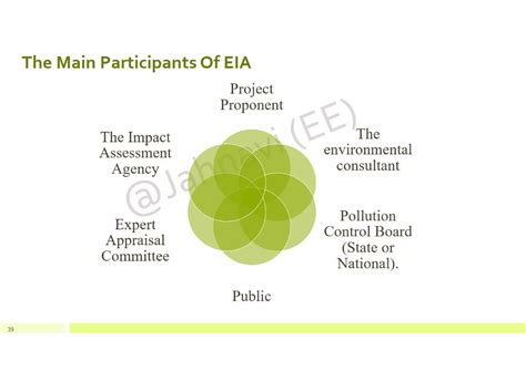 Basic Concept Of Eia Ppt