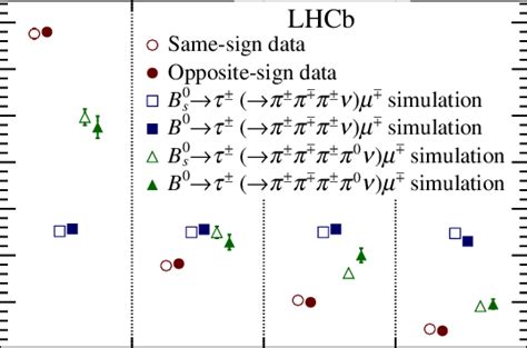 final bdt output binned distributions for data and simulated signal