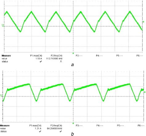 Waveforms Of The Inductor Current With Different Values Of G A Download Scientific Diagram