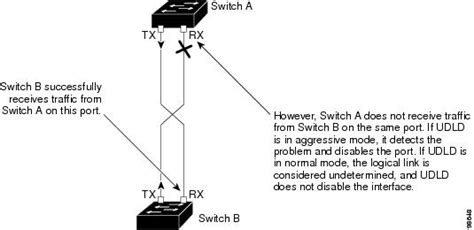 Consolidated Platform Configuration Guide Cisco Ios Release 1522e