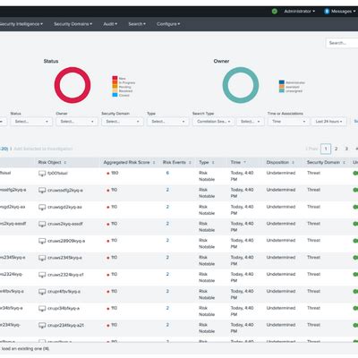 Splunk Enterprise Architecture Features And Capabilities