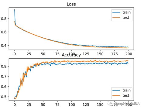 训练深度学习神经网络的常用5个损失函数 Deephub Segmentfault 思否