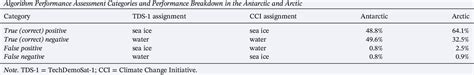 Table 1 From Sea Ice Detection Using Gnss‐r Data From Techdemosat‐1