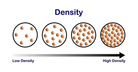 Densidad De Sustancias Over 4 532 Royalty Free Licensable Stock Illustrations And Drawings