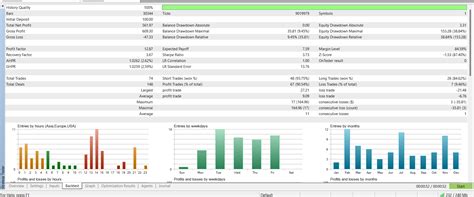 Hft Scalp Buy Trading Robot Expert Advisor For Metatrader 5
