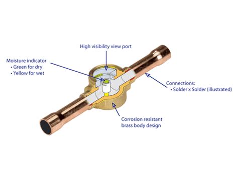 Moisture Indicator For Refrigerant Condition Inspection
