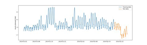 Tutorial For Time Series — Mapie 085 Documentation