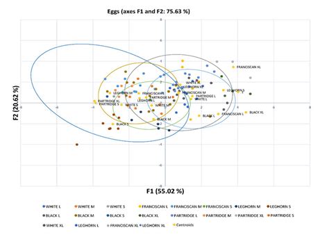 Territorial Map Depicting The Eggs Considered In The Canonical