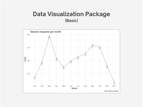 Data Visualization Graphs Charts Upwork