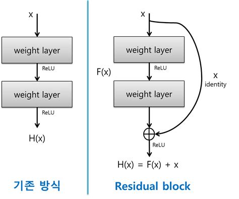 Deep Learning Cnn Transfer Learning Devops Syndrome