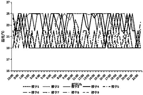 Comprehensive Energy Optimization Scheduling Method For A Park