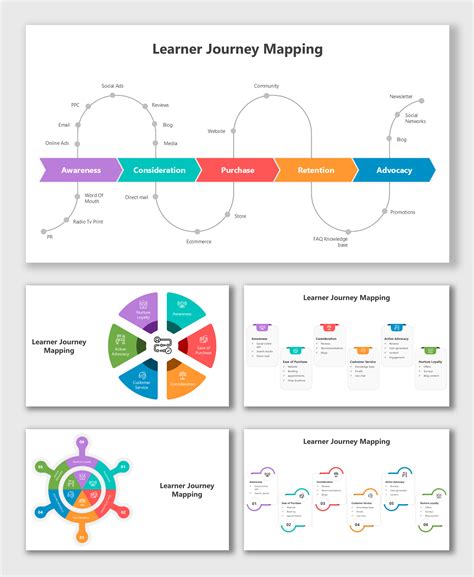 Learner Journey Mapping Powerpoint And Canva Template