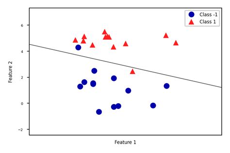 Lecture 2 Linear Models — Ml Engineering