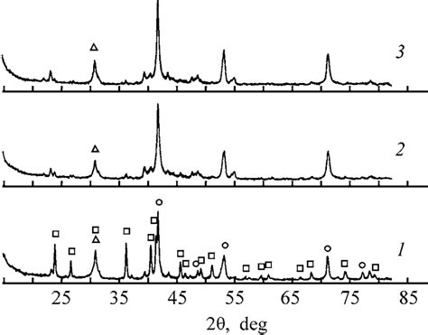 X Ray Diffraction Patterns Of Porous Materials Synthesized From 70 Download Scientific Diagram
