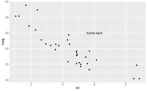 Arrow Annotation Layer — Annotatearrow • Ggarrow