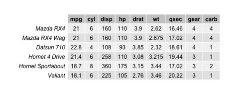 3d Plot Of Pca In R 2 Examples Principal Component Analysis